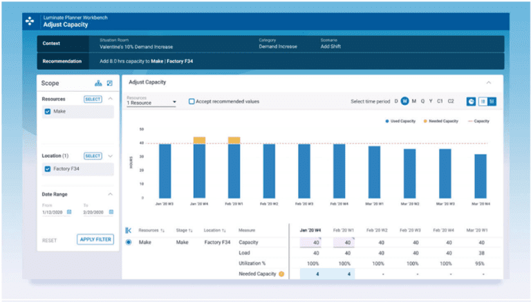 Supply Chain Planning System intelligence through the power